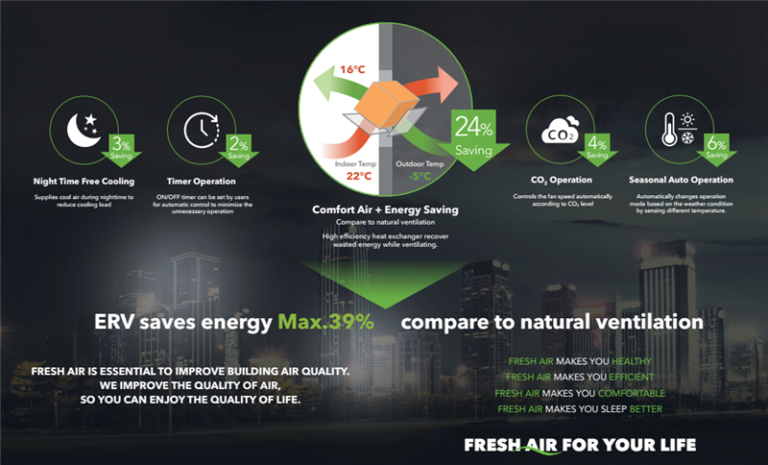 Eco-Smart Pro Series Residential Heat Energy Recovery Ventilators (150 ...
