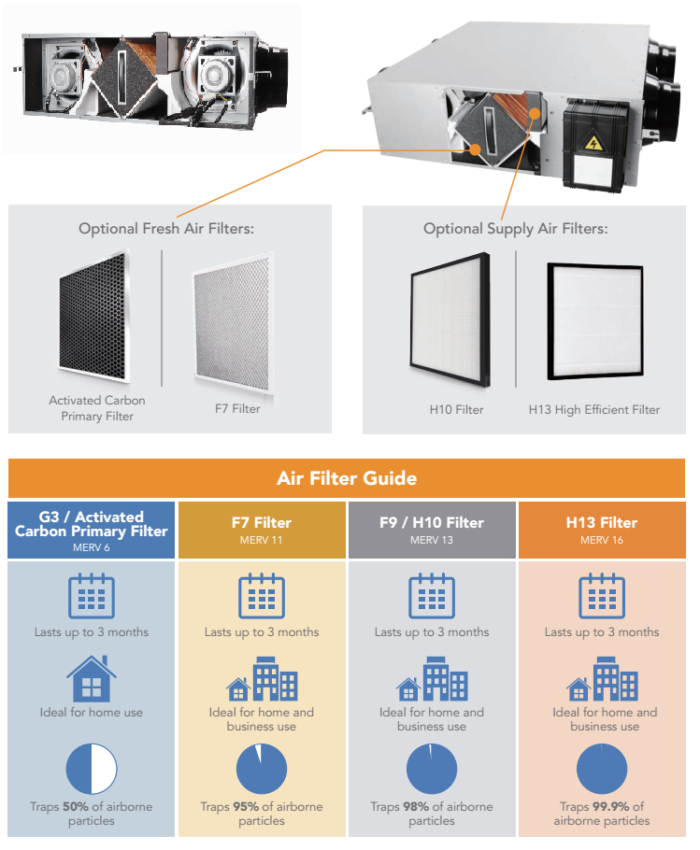 Eco-Smart Pro Plus Series 600~2600 m3/h Energy Recovery Ventilation ...